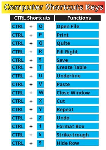 Computer Shortcuts Keys Keyboard Shortcuts Mastering Computer Shortcut Keys