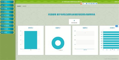 Python基于协同过滤算法旅游景点推荐系统flask Django协同过滤的旅游推荐算法 Csdn博客