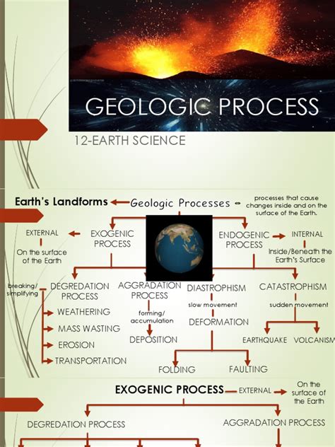 Endogenic Process Pdf Earth Weathering