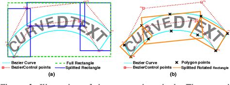 Figure 1 From Arbitrary Shape Text Detection Using Transformers
