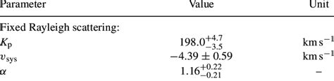 Mcmc Results We Report Standard Deviations Were Marginalized Download Scientific Diagram
