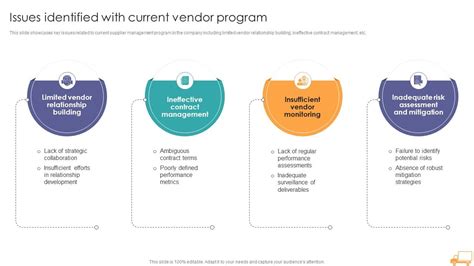 Issues Identified With Current Vendor Program Vendor Program