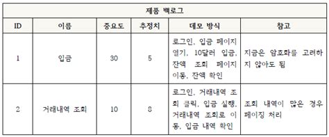 스크럼scrum 요약 Modorigoon