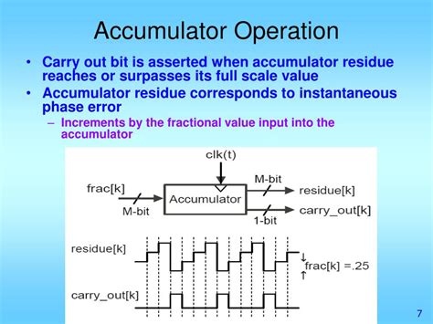 Ppt Phase Locked Loops Powerpoint Presentation Free Download Id271463