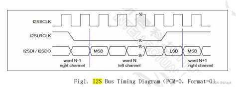 基于w801 对i2s学习笔记 w801 i2s csdn博客