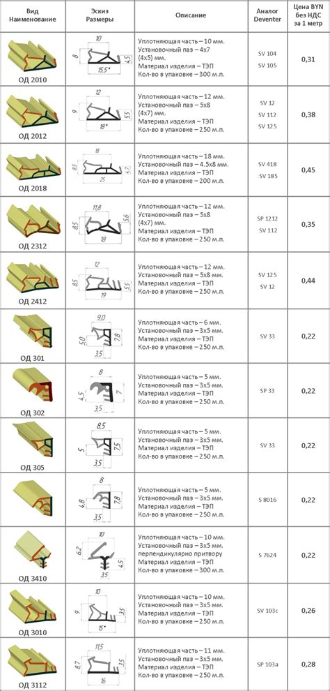 Уплотнители для деревянных окон