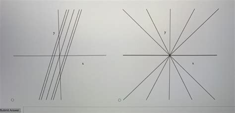 Solved Draw A Contour Map Of The Function Showing Several Chegg