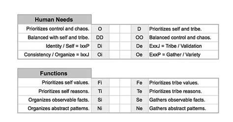 Objective Personality System Album On Imgur