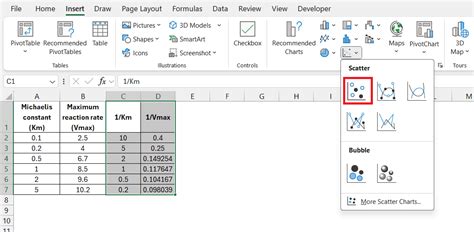 how to make a michaelis menten plot in excel earn and excel