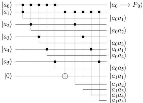 논문 리뷰 Resource Optimized Quantum Squaring Circuit