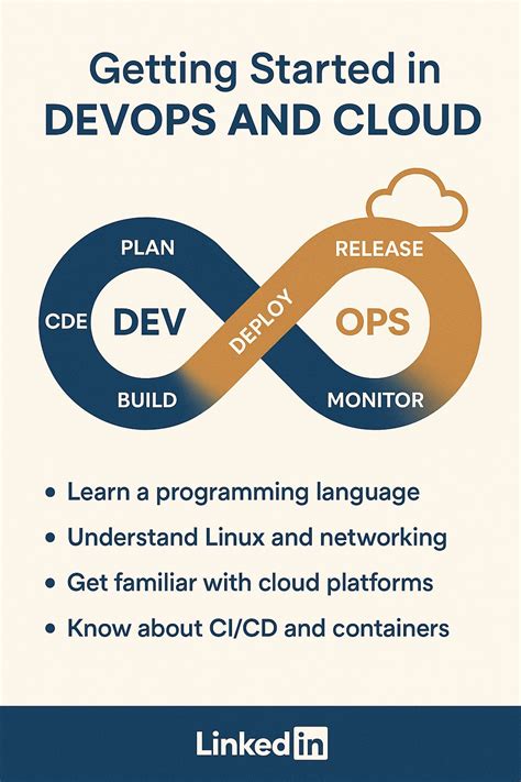 How To Start With Devops And Cloud A Beginners Guide Bilal Amanat
