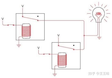使用与门、或门、非门实现加法器和减法器 知乎