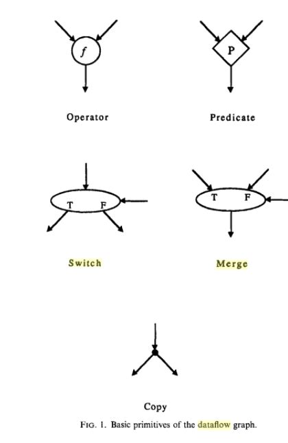 C In Tensorflow Source Code What Is Node Class Merge Enter Exit Stack Overflow