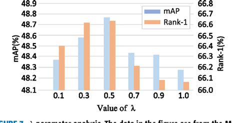 Figure 1 From Cross Intra Identity Instance Transformer For Generalizable Person Re
