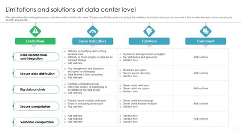 Limitations And Solutions At Data Center Level PPT Template