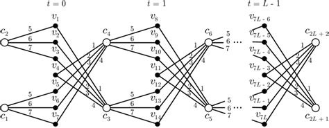Protograph Of The 2 7 Regular Terminated Sc Gldpc Code Ensemble A7