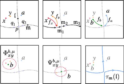 Figure 10 From Detecting Topological Order From Modular Transformations
