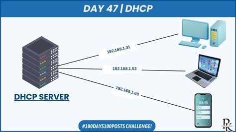 100days100posts dhcp dns 100days100posts networkingbasics dhcp