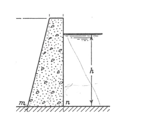 Solved A Dam Cross Section Is Shown In Figure Discuss Chegg