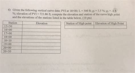 Solved 6 Given The Following Vertical Curve Data Pv1 At