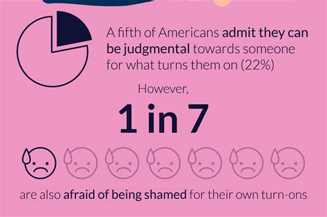 In Are Afraid Of Being Shamed For Sex Preferences Poll