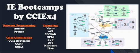 ดร ธเนศ วงศ์หงษ์ Front End Web Developer วันนี้ผมนั่งทดลองทำ