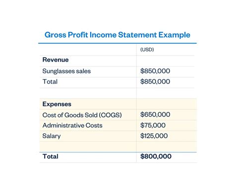 Explain Gross Profit Ratio At Helen Terpstra Blog