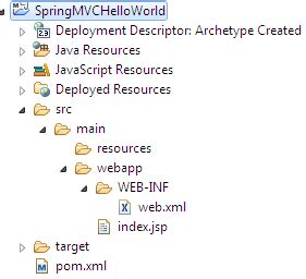 Spring Mvc Hello World Project Javainsimpleway