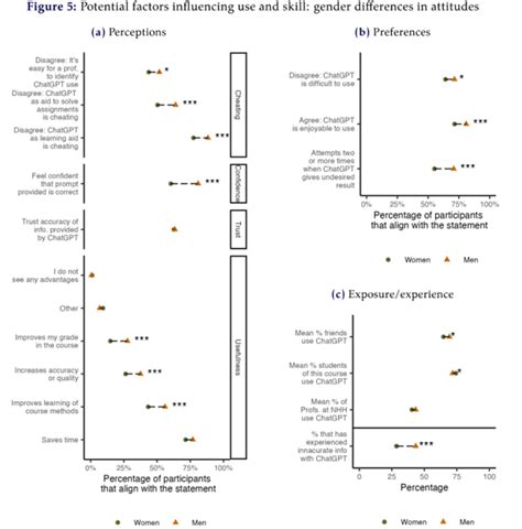 AI阻碍了性别平等吗 香樟经济学术圈的财新博客 财新网