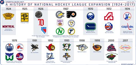 Nhl Logo Map