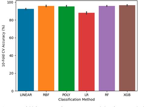 Figure 9 From Development And Validation Of A Data Driven Fault Detection And Diagnosis System