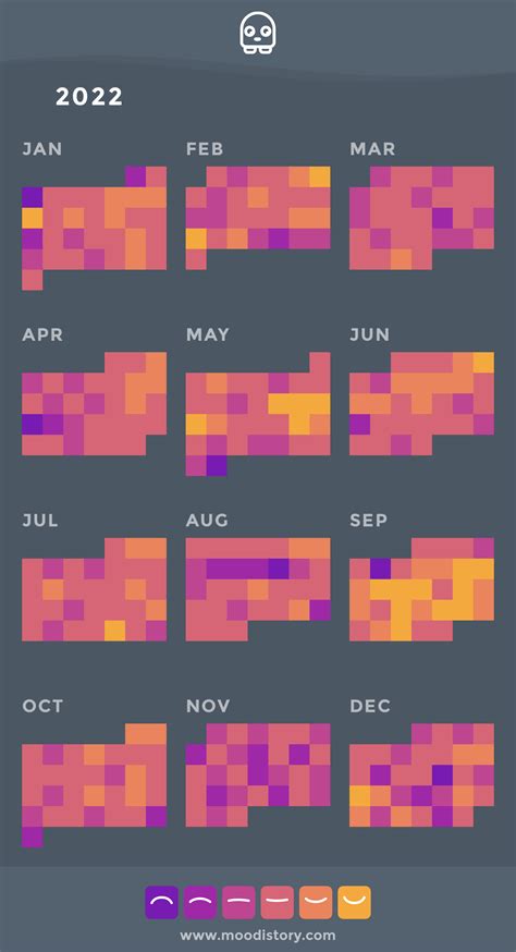 Which One Is The Best Looking And Colorblind Friendly Palette Rcolorblind