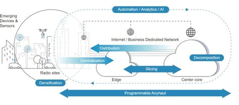 5g Connected Uav Jouav