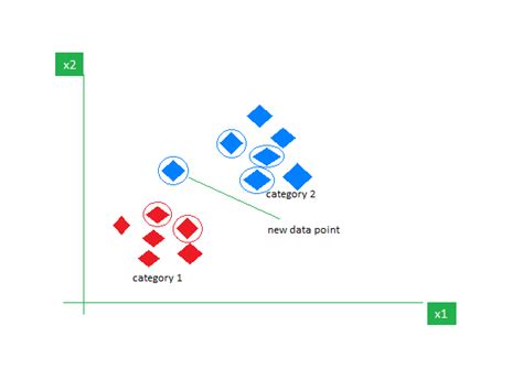 understanding supervised learning theory and overview ai digitalnews