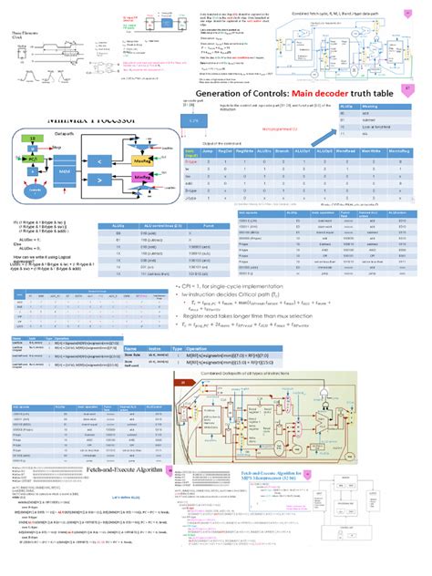 comparch pdf