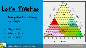 Soil Triangle PearDeck By The Magic Babe Bus Virtual Classroom