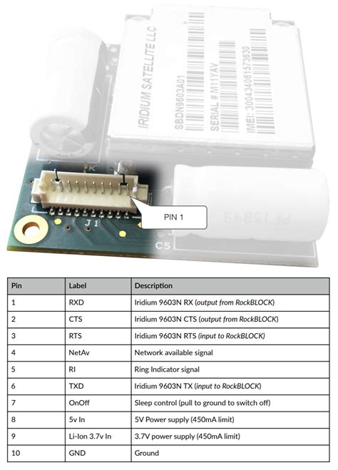 Xconnect Pinout At Michael Stott Blog Xconnect Pinout At Michael Stott Blog