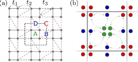 Figure 1 From Higher Order Topological Insulators Protected By Rotoinversion Symmetries
