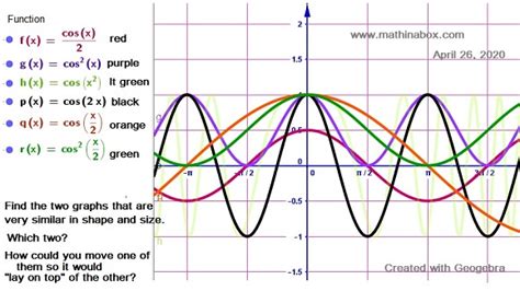 Cosine Formula Graph