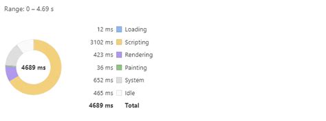 Javascript Reactjs Vs Vanilla Js Performance 28x Faster Stack