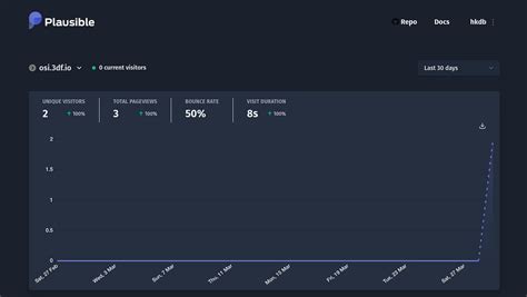 Plausible Self Hosted Analytics Open Source Lightweight Dead Simple By Jeremy Cheng