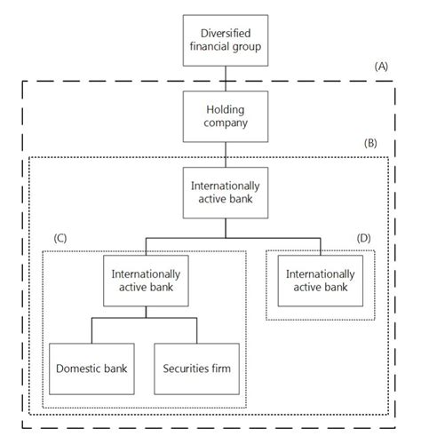 The Basel III Accord Basel Iii Compliance Professionals Association BiiiCPA
