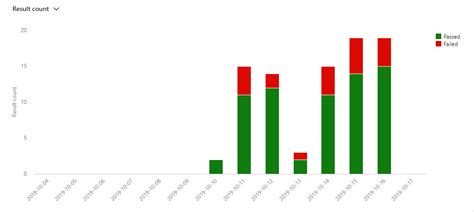 C Unit Test Testappdomainprocessexitevenhandlernotleaking Is Flaky · Issue 10813 · Powershell