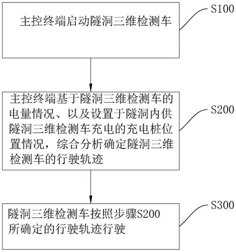 A Method For Three Dimensional Detection Of Tunnels Eureka Patsnap