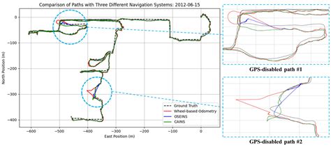 Context Aware Integrated Navigation System Based On Deep Learning For Seamless Localization