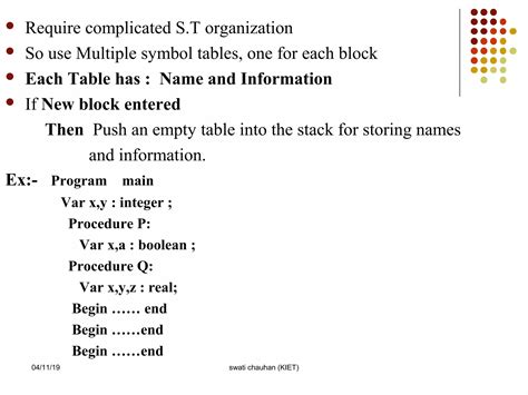 Symbol Table Management And Error Handling In Compiler Design Ppt