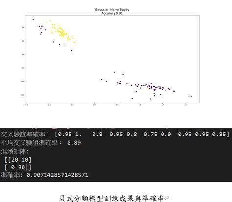 Github Qassbbblur Detection 模糊偵測