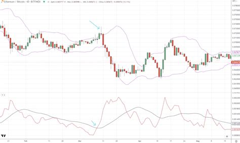 Indicatore Average True Range Atr Cosè E Come Si Usa