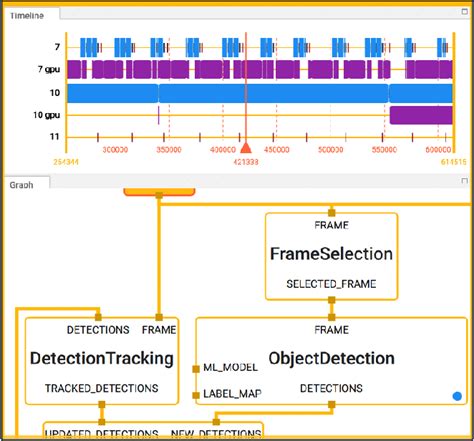 Pdf Mediapipe A Framework For Building Perception Pipelines Semantic Scholar