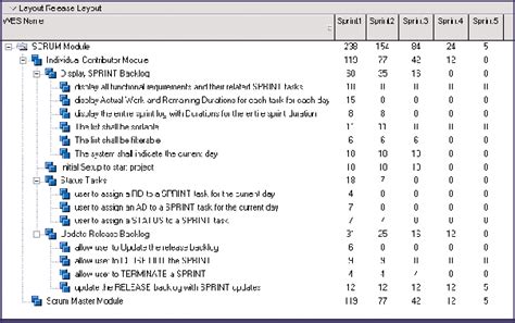 A Release Burndown Report For The Project S First Five Sprints Download Scientific Diagram